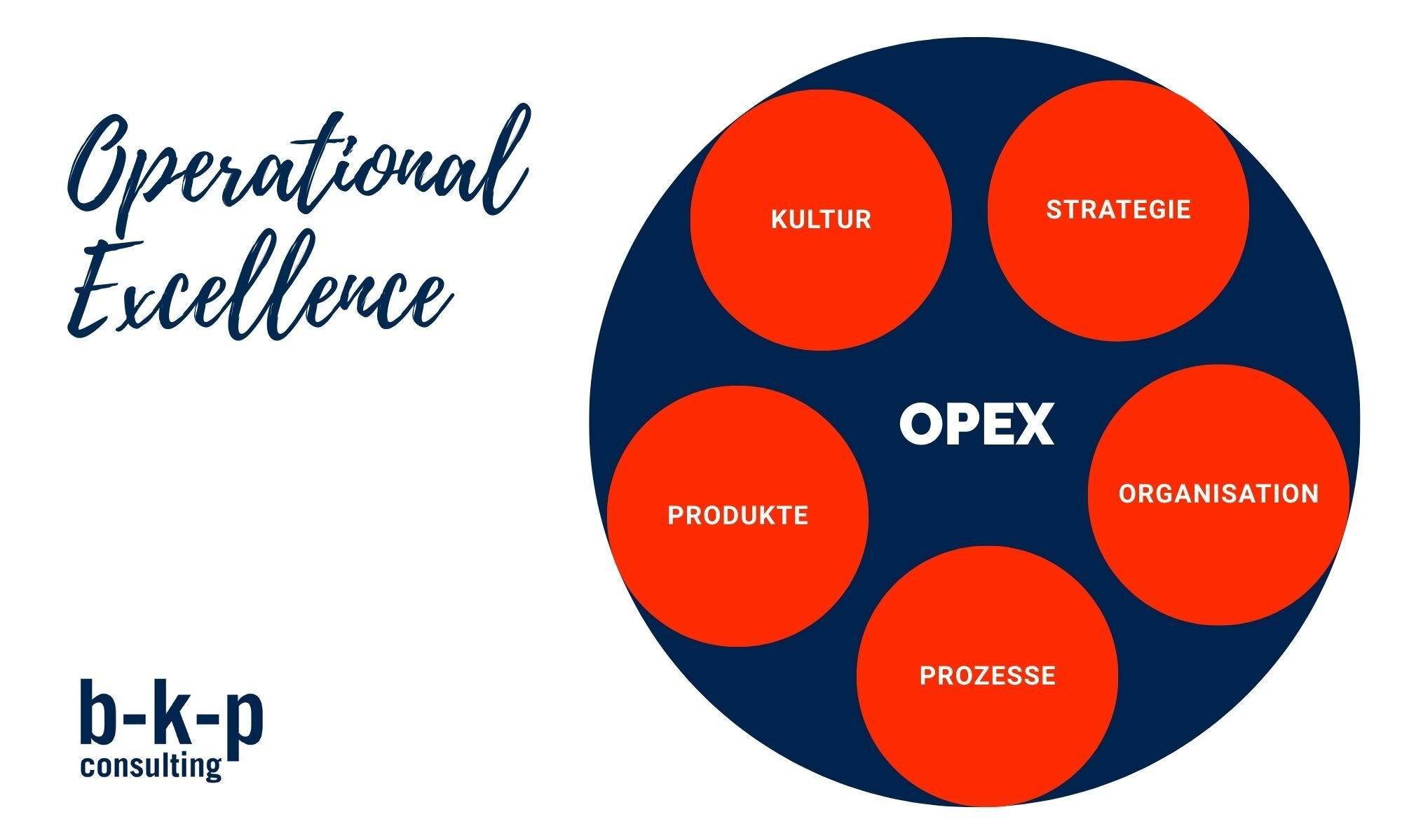 Was ist Operational Excellence (OPEX): Definition, Methoden und Tipps